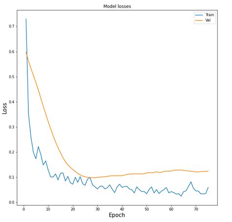 Github Obip1breast Cancer Detection Implements Gradient Boosting And A Convolutional Neural