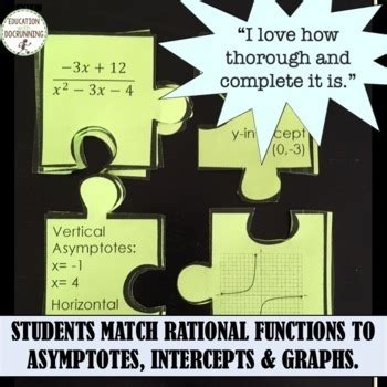 Graphing Rational Functions Activity Puzzle For PreCalculus TpT