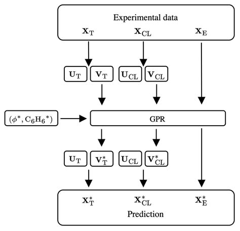 Diagram Depicting The Methodology Used To Build The Digital Twin Download Scientific Diagram