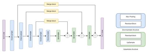 two step algorithm for license plate identification using deep neural