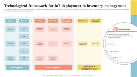 Essential Guide To Iot Technological Framework For Iot Deployment Ppt Presentation Iot Ss V Ppt