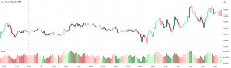 Atrmonitor Dynamic Atr And Rsi Based Histogram — Indicator By Coinsinfinite — Tradingview