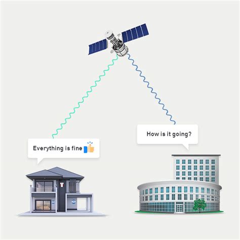 CMS Monitoring Services In India DFS Services