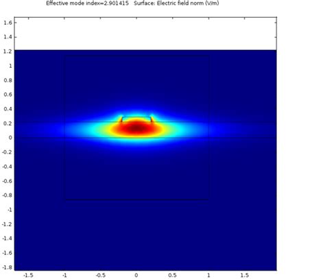 Photonic And Plasmonic Simulation Fraunhofer Izm