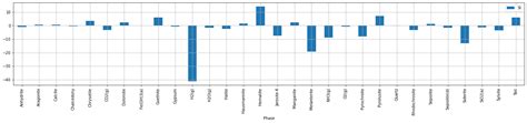 seawater speciation modeling with phreeqc coupled with python and