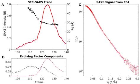 figure 2 from atomistic structure of the sars cov 2 pseudoknot in