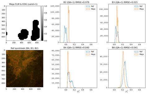 Remote Sensing Free Full Text Assessment Of The Performance Of The