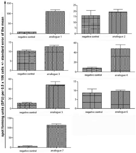 Ifn Gamma Elispot Assay Of Spleen Cells From Immunized Mice Sjlj