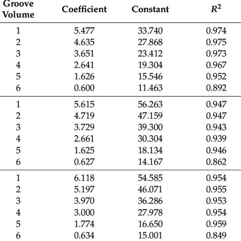 linear regression model parameters download scientific diagram