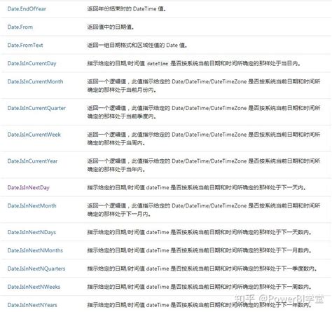 了解power Query中的日期函数 知乎