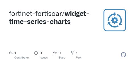 GitHub Fortinet Fortisoar Widget Time Series Charts