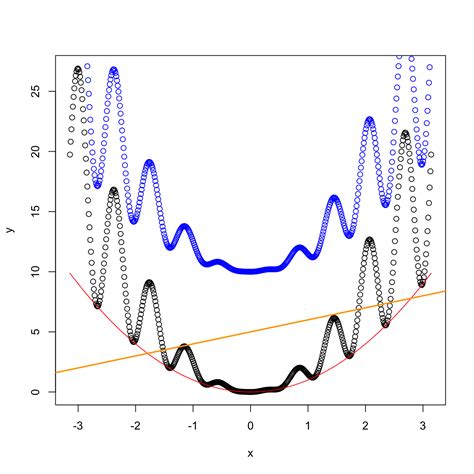C Introduction To R A Short Course On Nonparametric Curve Estimation