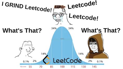 Live Leetcode Workshop Sliding Window Youtube