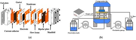 Performance Analysis And Monitoring Of Vanadium Redox Flow Battery Via