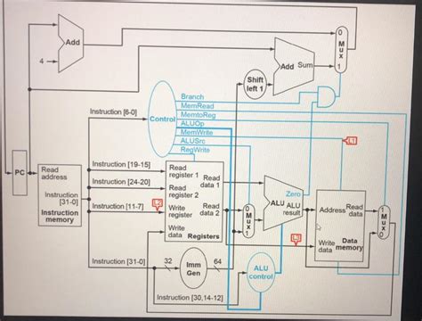 Solved During A Particular Clock Cycle Consider The CPU Chegg