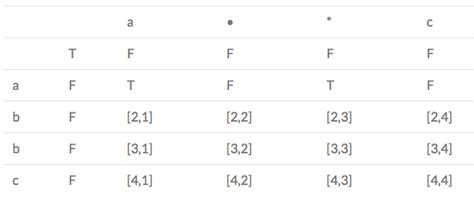 Leetcode — 10 Regular Expression Matching Dynamic Programming By