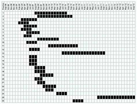 Schematic Diagram Of Exposed And Unexposed Periods In Participating