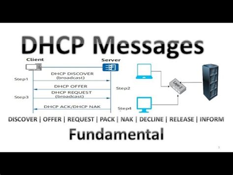 Understanding DHCP Messages For Network Configuration YouTube