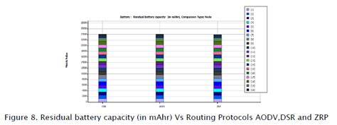 Performance Analysis Of Energy Efficient Routing Zone Routing Protocol Over AODV And DSR Routing