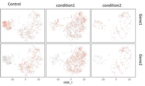 How To Set The Order Of Groups In A Seurat Object On A FeatureHeatmap Plot Issue 1073