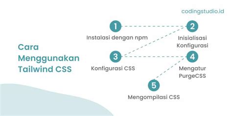 Tailwind Css Adalah Pengertian Sejarah Dan Fungsinya