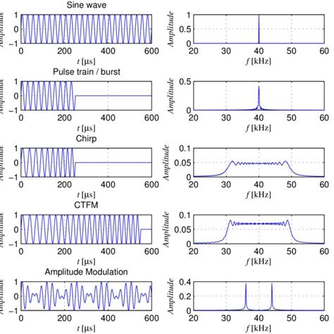 3 illustration of the threshold technique for tof estimation the true