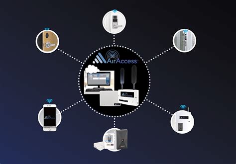 access control system installation and supply sydney 0291891575