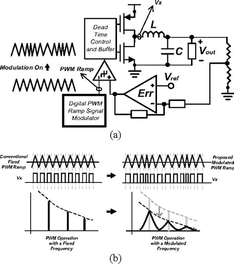 Figure 1 From Spurious Noise Reduction By Modulating Switching Frequency In Dc To Dc Converter