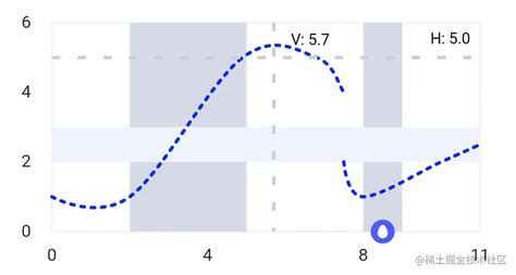Flutter图表库fl chart的使用解析 一 介绍项目使用图表对比了 google 的 flutter ch 掘金