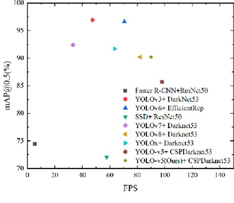 Figure 11 From An Improved Yolov5 Algorithm For Vulnerable Road User