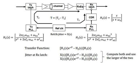 Determine The Compliance Of A 100 Mhz Reference Clock In A Pcie