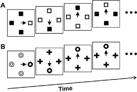Figure 1 From Priming In Macaque Frontal Cortex During Popout Visual Search Feature Based