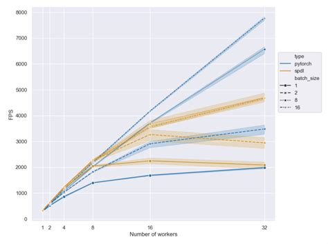 Meta Ai Introduces Spdl Scalable And Performant Data Loading A Step