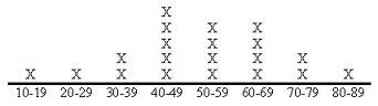 MAT157 Pictographs Dot Plots Stem And Leaf