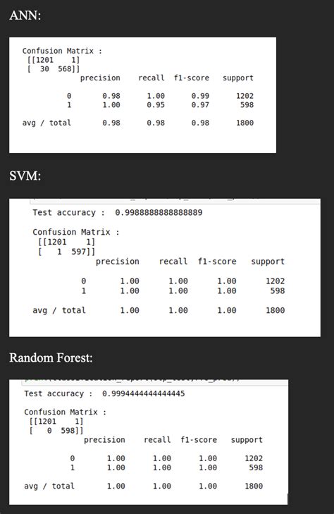 GitHub GambiTarun Zigbee Enabled Wireless Fault Detection In Induction Machines Wireless