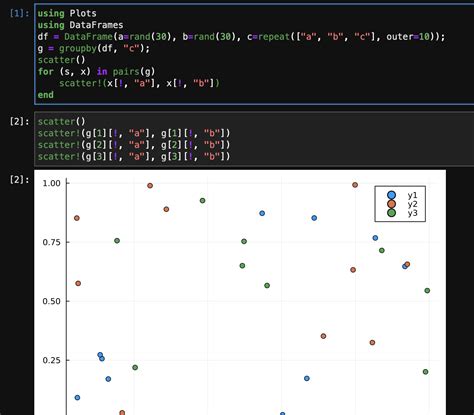 Problem With Scatter Plot Of A Dataframe New To Julia Julia