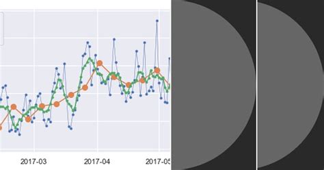 List Time Series Curated By Suabsakul Gururatana Medium