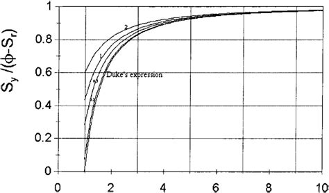 Specific Yield For Á H A 0 1 0 5 1 And 2 Note That Expressions Download Scientific