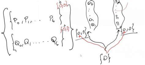 Designstrategies Principles Of Data Types And Program Structure In Grasshopper By Ali Torabi
