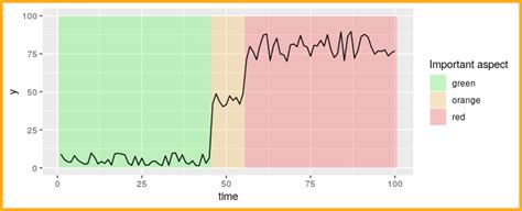Ggplot Fill Background Of Ggplot Conditionally In R Stack Overflow