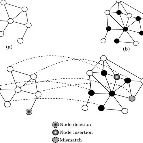 A An Example Of Undirected Graph And B An Example Of Directed Graph