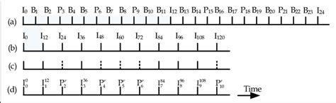 Low Cost Mpeg Compliant Fast Search Trick Play A Normal Play