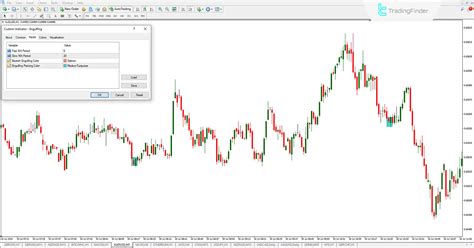 Engulfing Pattern Indicator For Metatrader 4 Free Download