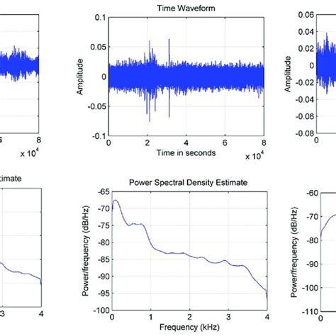 pdf deep neural networks for speech enhancement in complex noisy