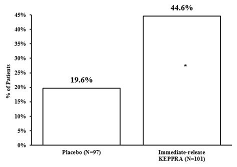 Keppra Xr Package Insert Prescribing Information Moa