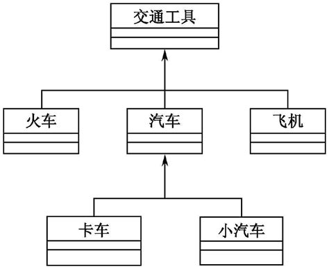 java基础（一）面向对象 snaildev s blog