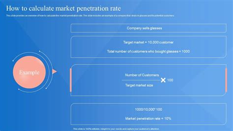 Top 10 How To Calculate Market Penetration Rate Powerpoint Presentation