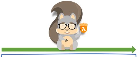 Streamline Aws Development With Cicd Sam And Github Actions Dev