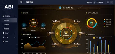 政务大数据平台搭建方案智慧政务政务bi系统 亿信abi应用