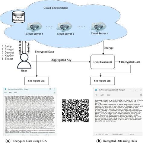Existing Methodology For Secure Data Sharing 24 Download Scientific